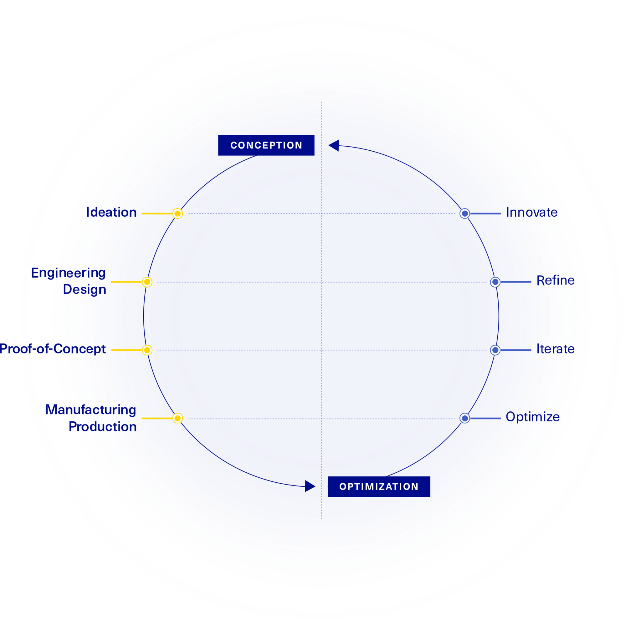 Extrusion - Multi Lumen Tubing | GenX Medical
